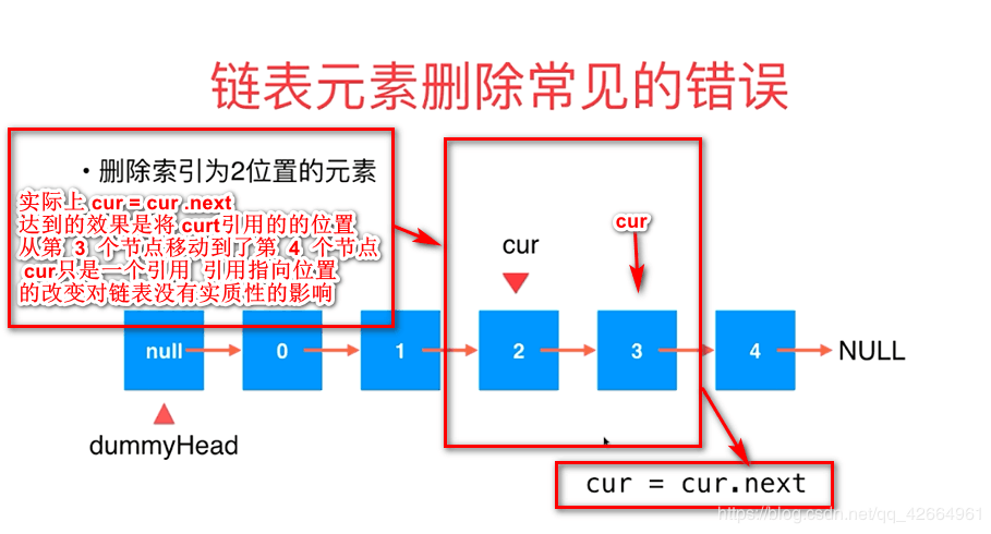 入坑三：链表中对cur=cur.next理解的误区-CSDN博客