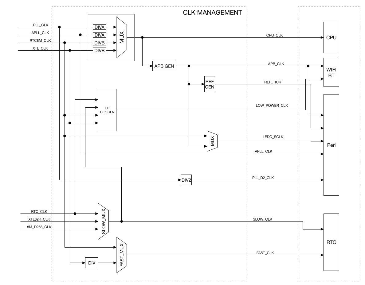 Esp32 And Esp8266芯片对比以及esp32芯片部分总结8266 Esp32 Csdn博客