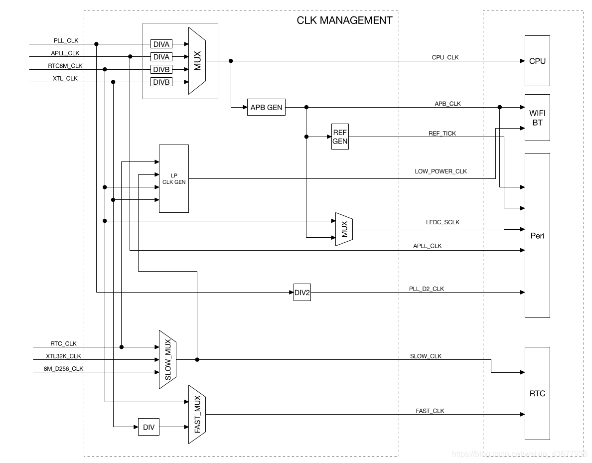 Esp32 And Esp8266芯片对比以及esp32芯片部分总结8266 Esp32 Csdn博客