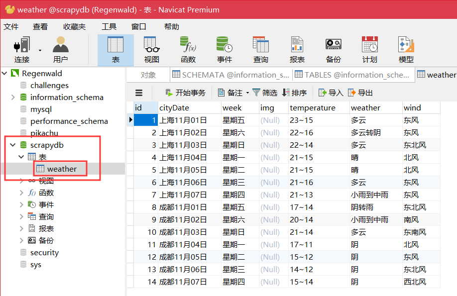 Mysql注入涉及的informationschema库讲解mysql 注入 Informationschema Csdn博客