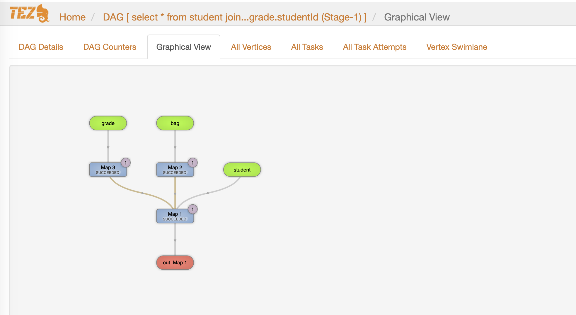 hadoop3.1集成tez和tez-ui_to enable tracking url pointing to tez ui, set the-CSDN博客