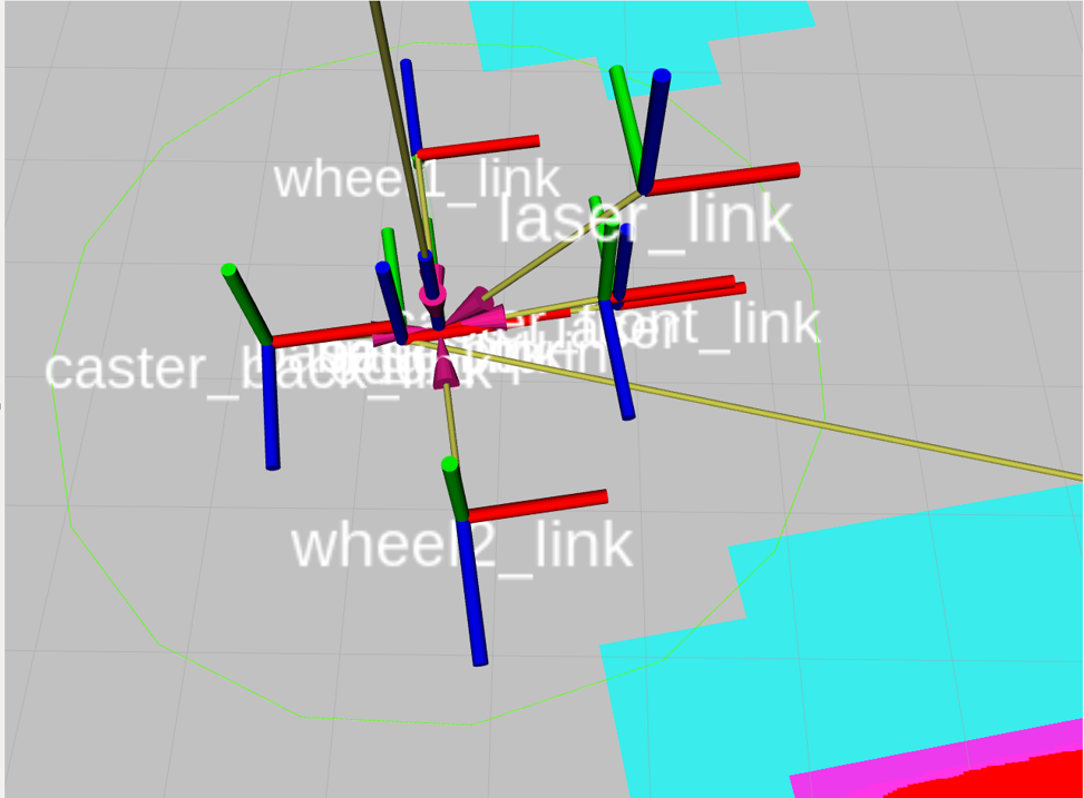 ROS坐标系map,odom,base_link,base_laser_odom坐标系朝向不对-CSDN博客