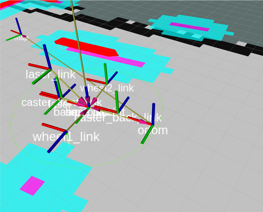 ROS坐标系map,odom,base_link,base_laser_odom坐标系朝向不对-CSDN博客