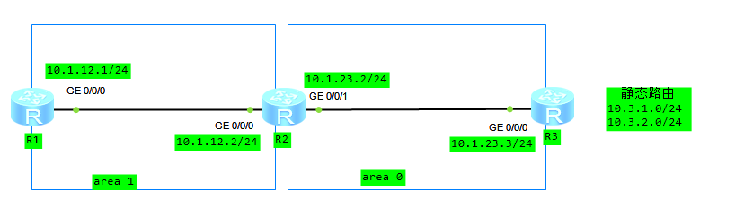 np学习——OSPF的典型配置案例_ospf配置实例-CSDN博客