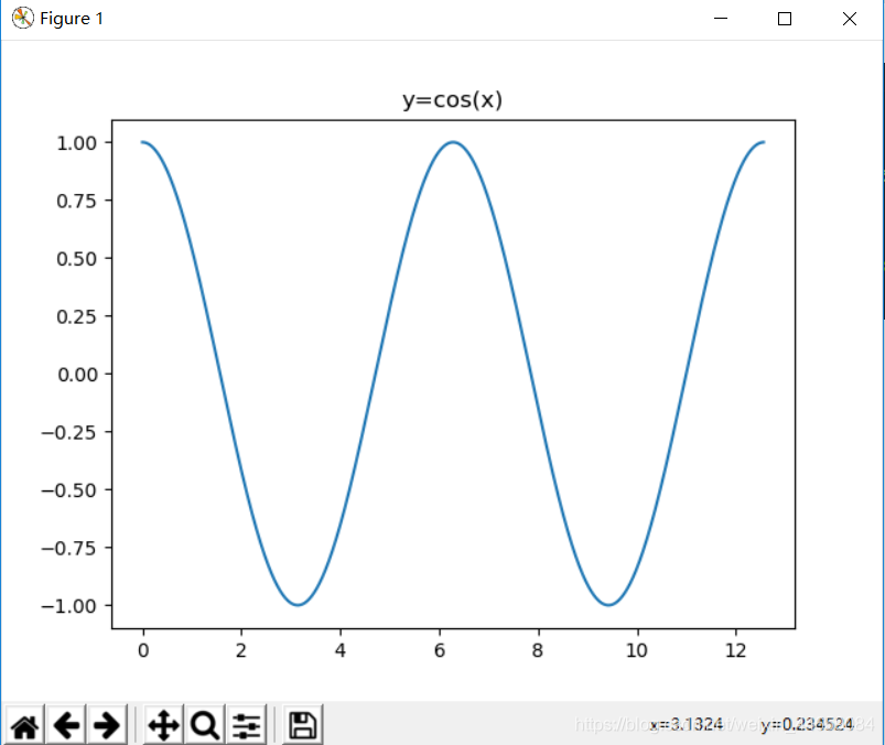 Python Matplotlib绘制函数曲线matplotlib在python中绘制高斯曲线 Csdn博客