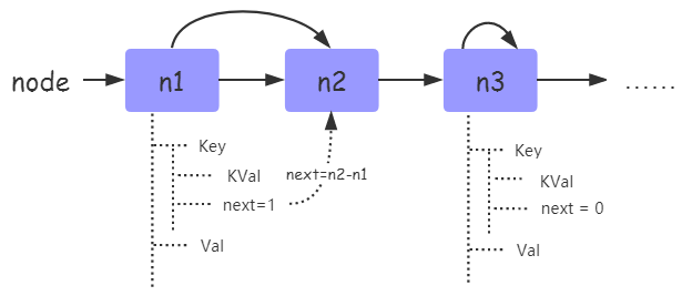 lua table实现原理(5.3源码)_lua table原理-CSDN博客