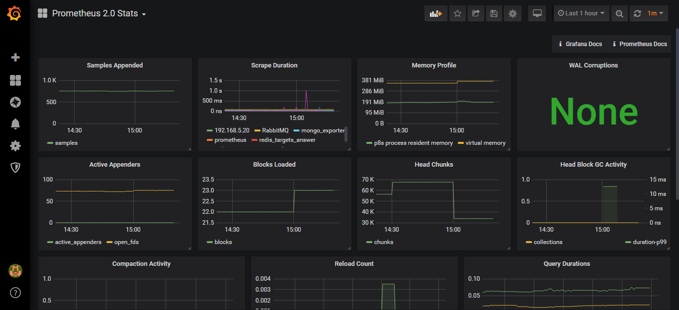 grafana集成prometheus_plugin health check failed-CSDN博客