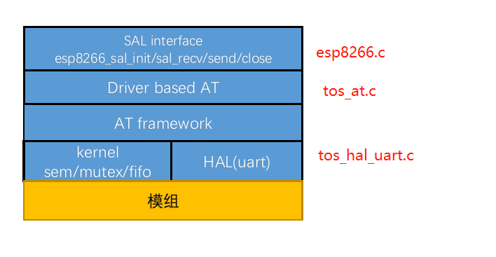 TencentOS-tiny at框架移植记录stm32f303_stm32 at 框架-CSDN博客