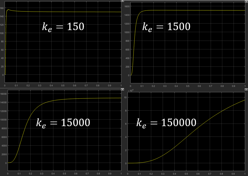 递推最小二乘法RLS和FFRLS估计弹簧刚度_Mr_sixven的博客-CSDN博客