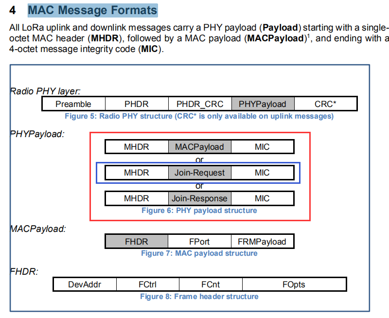 LoRa节点开发：4、代码详解 LoRaWAN节点入网_mibreq-CSDN博客