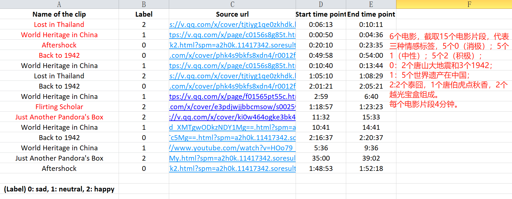 【EEG】关于SEED-VIG数据集介绍 - 程序员大本营