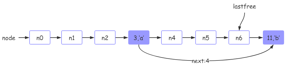 lua table实现原理(5.3源码)_lua table原理-CSDN博客