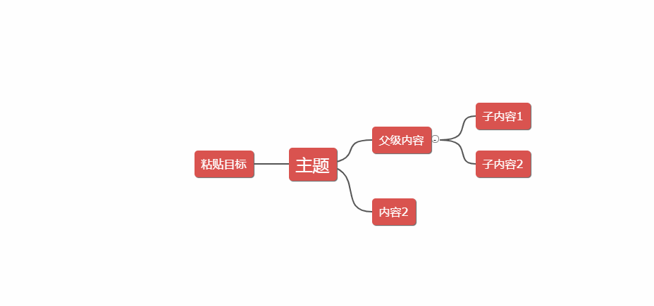 jsMind 实现复制粘贴_js 解析xmind的复制-CSDN博客