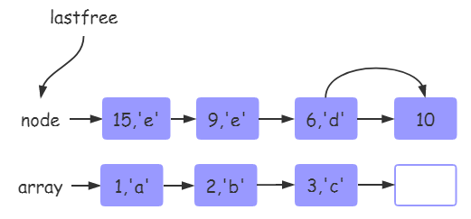 lua table实现原理(5.3源码)_lua table原理-CSDN博客