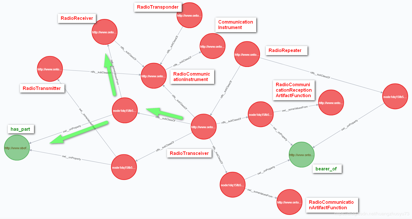 RDF 导入 Neo4j 的分析_huangzhuoyu73的博客-CSDN博客