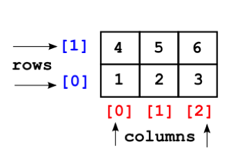 numpy.max中参数axis的取值问题_np.max axis-CSDN博客