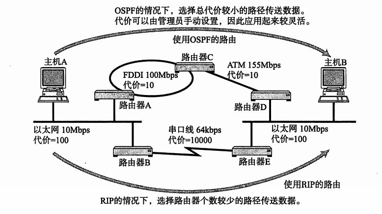 计算机网络 RIP，OSPF，BGP，MPLS协议-CSDN博客