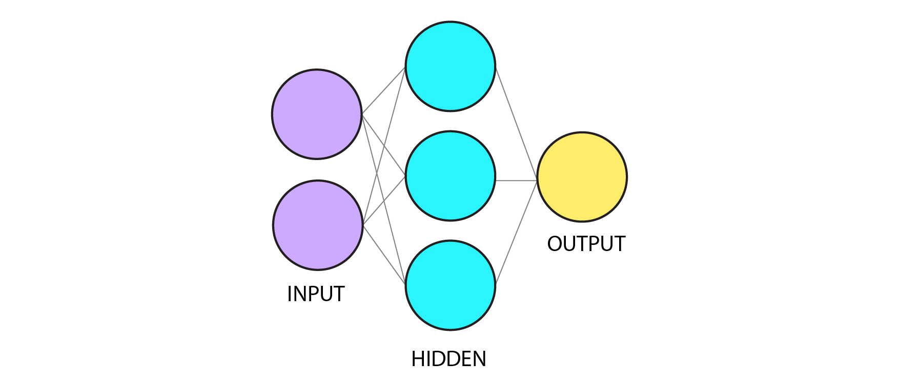 卷积操作中的padding和strides_matlab maxpooling2layer中stride是什么-CSDN博客