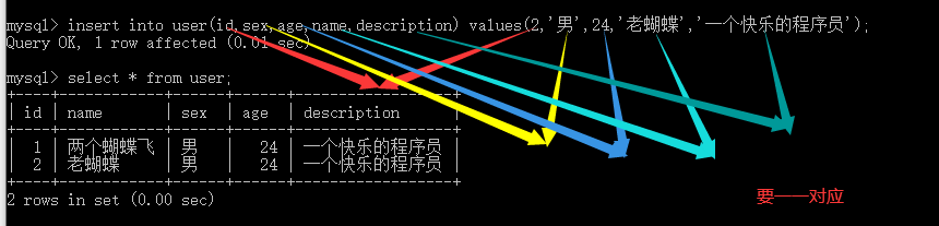 Mysql插入数据 六 Csdn博客