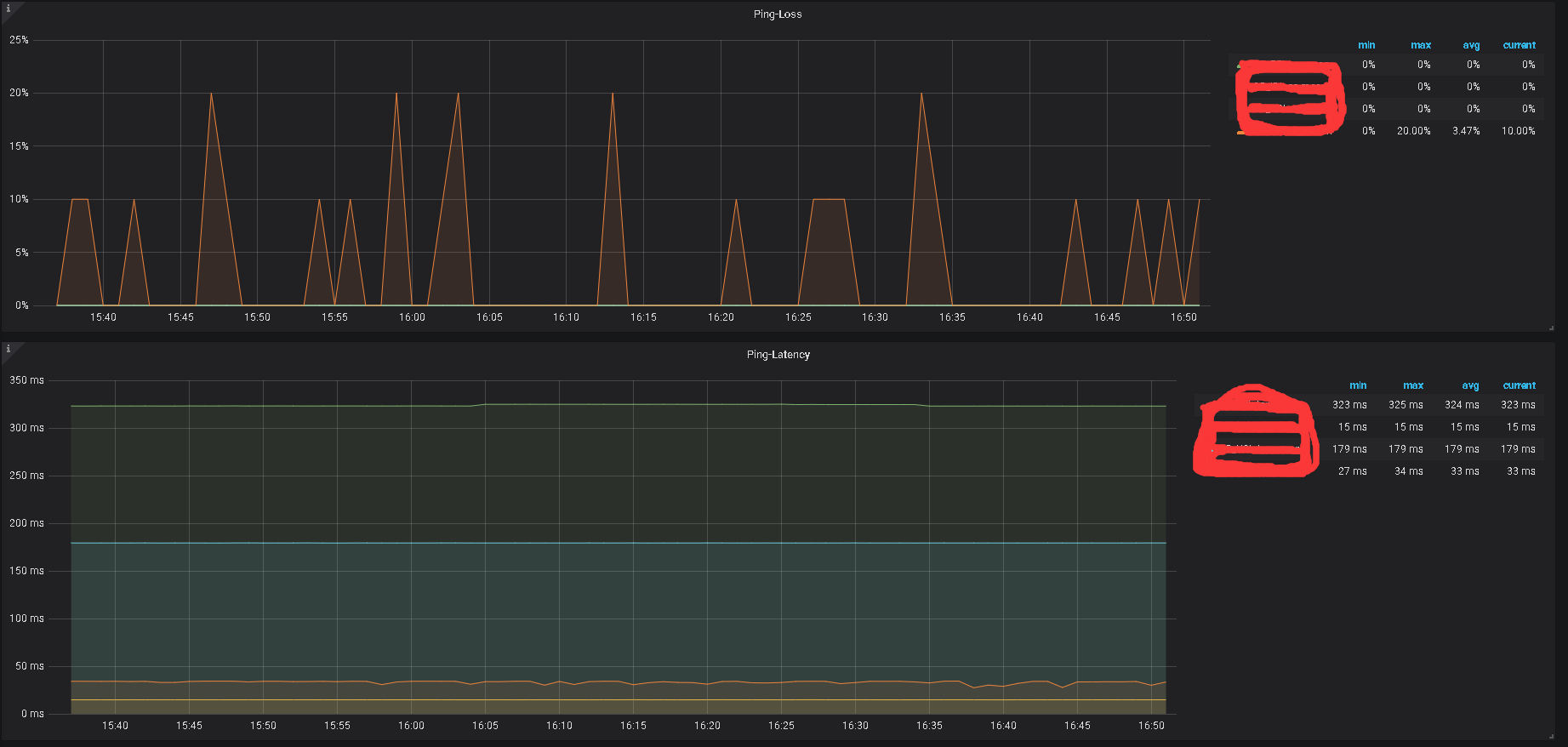influxdb+grafana监控网络情况_influxdb+grafana监控tcp数据延迟-CSDN博客