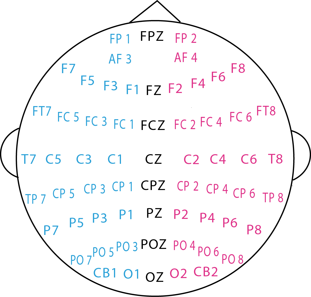 上海交大情感脑电数据集(SJTU Emotion EEG Dataset，SEED)_上海交通大学 数据集-CSDN博客