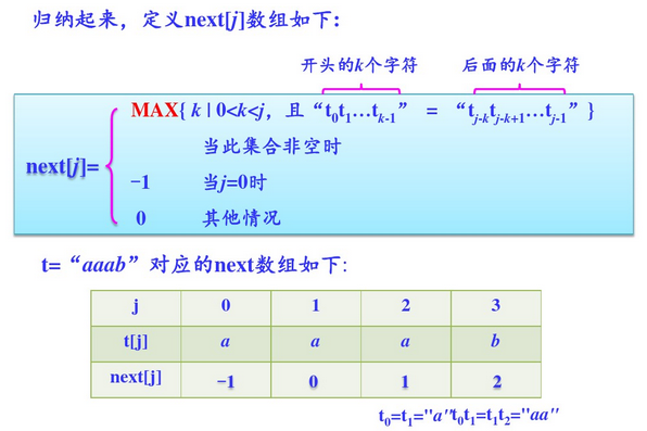 【数据结构】模式匹配算法匹配算法模型 Csdn博客 