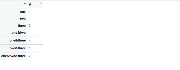 ##R语言生信作图之UpsetR做交集图_r语言upsetr 只保留存在交集的部分-CSDN博客