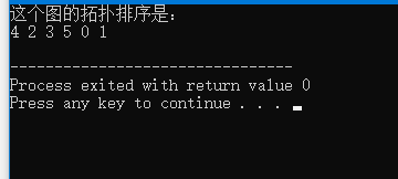 拓扑排序----Kahn算法和字典序最小的拓扑排序_字典序最小的拓扑序-CSDN博客