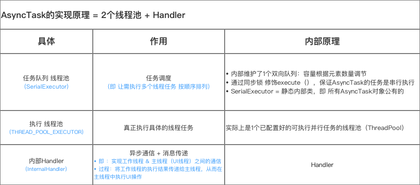 全面详解Android实现多线程的几种方式（史上最全，最详细）_android 多线程-CSDN博客