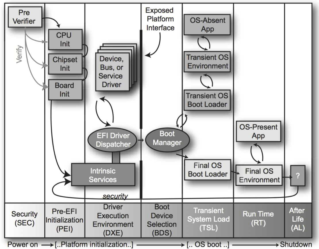 BIOS/UEFI基础_obf ibf acpi-CSDN博客