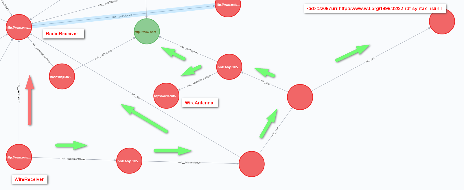 RDF 导入 Neo4j 的分析_huangzhuoyu73的博客-CSDN博客