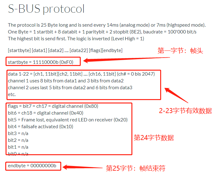 SBUS协议学习-CSDN博客
