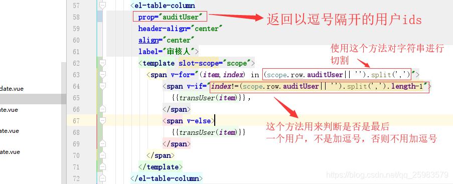 Vue遍历输出列表中以逗号隔开的字符串vue V For获取逗号隔开的数据 Csdn博客 6372
