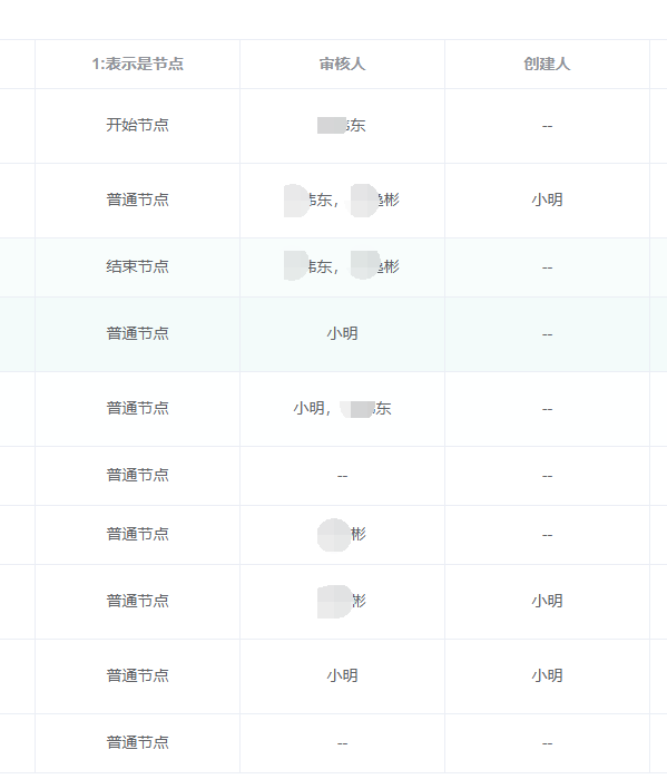 Vue遍历输出列表中以逗号隔开的字符串vue V For获取逗号隔开的数据 Csdn博客 3422