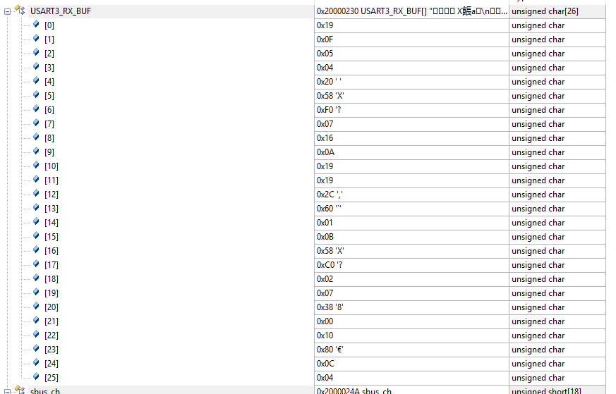 SBUS协议学习-CSDN博客