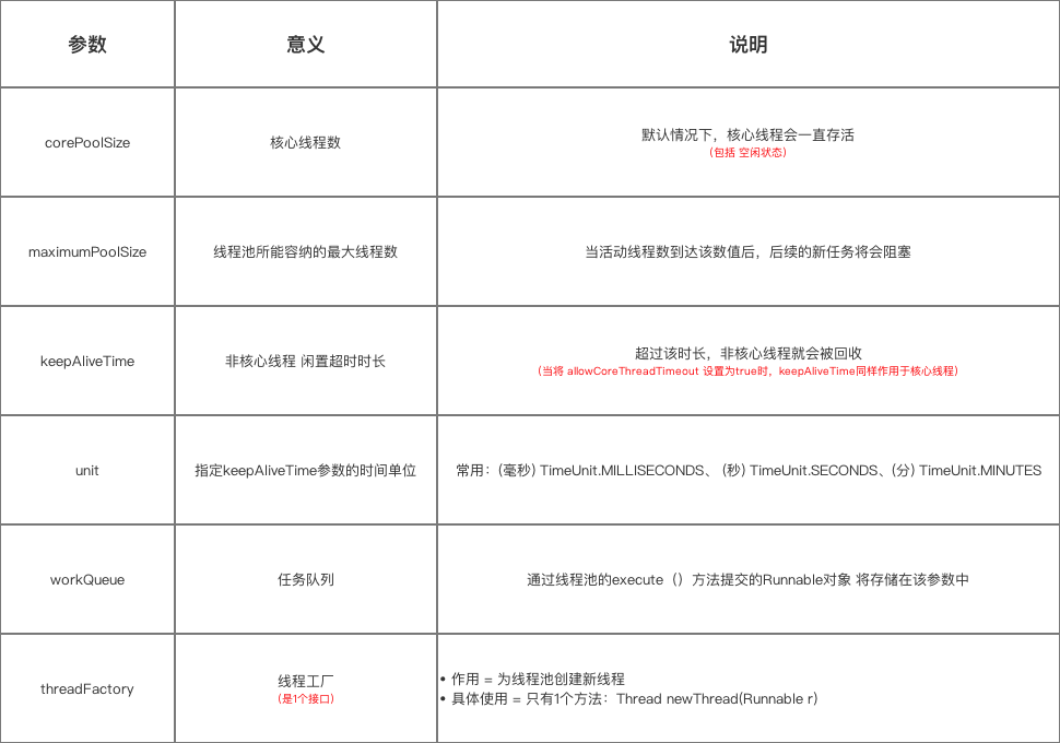 Android线程池使用及其原理 Csdn博客