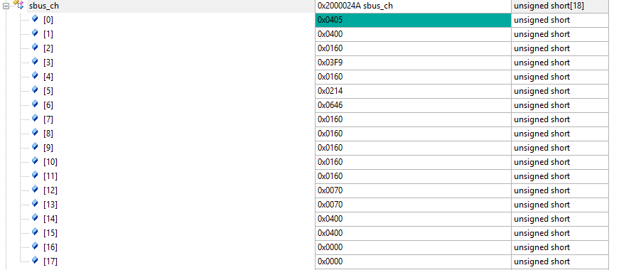 SBUS协议学习-CSDN博客