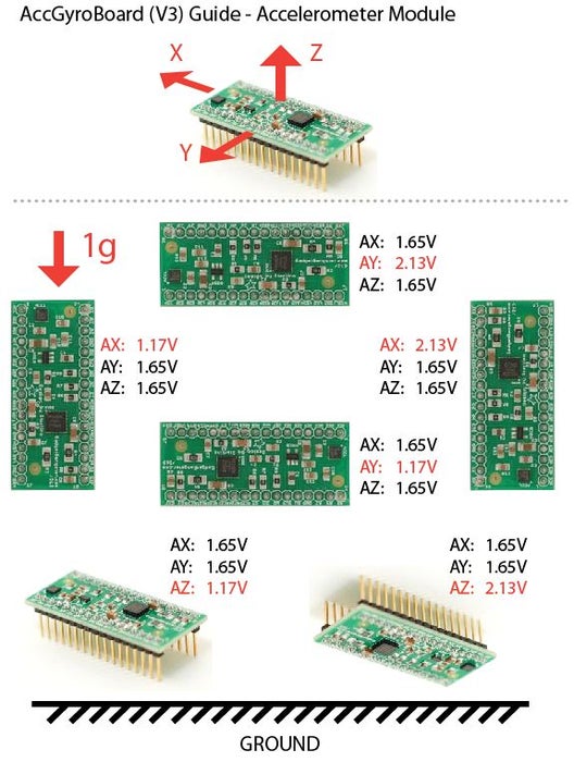 The Accelerometer and Gyroscope_can accelerometer and gyroscope data ...