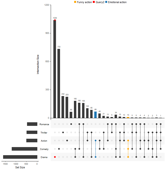 ##R语言生信作图之UpsetR做交集图_r 提取upset的结果_forever luckness 的博客-CSDN博客
