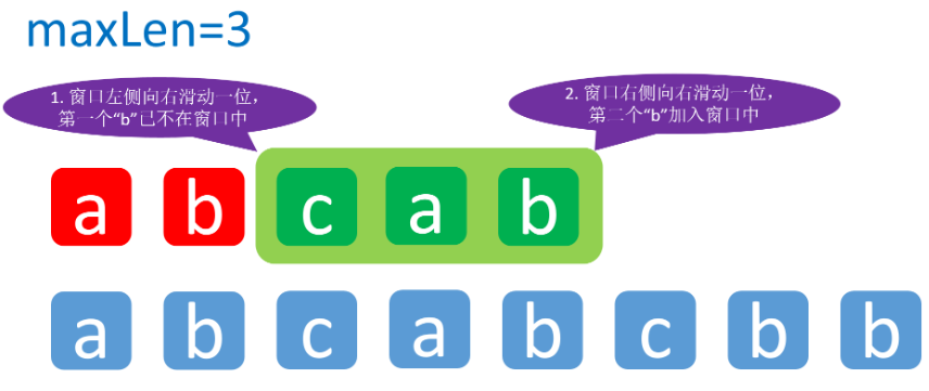 Leetcode （第三题） —— 解题思路 ** ~ **_给定两个以升序排列的整形数组 nums1 和 nums2, 以及一个整数 k。定义一对值 (u,v-CSDN博客
