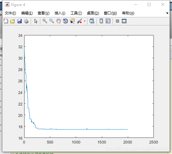 关于使用遗传算法解决tsp商旅问题的实例——matlab下的模型创建meteoraki的博客 Csdn博客