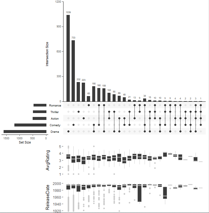 ##R语言生信作图之UpsetR做交集图_r语言upsetr 只保留存在交集的部分-CSDN博客
