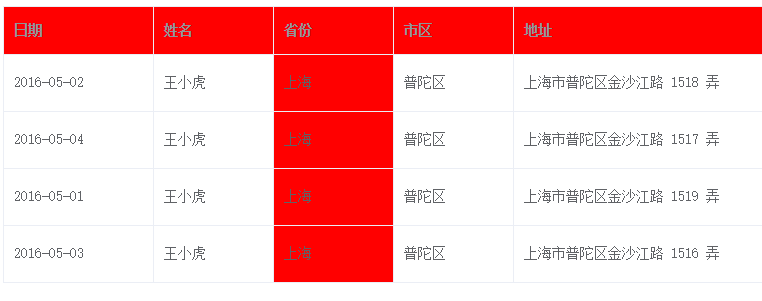 Element table表格设置表头、行、列或者指定单元格背景色_el-table表头每列颜色-CSDN博客
