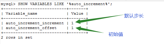 Mysqlmysql之标识列数据库中标识列是什么 Csdn博客