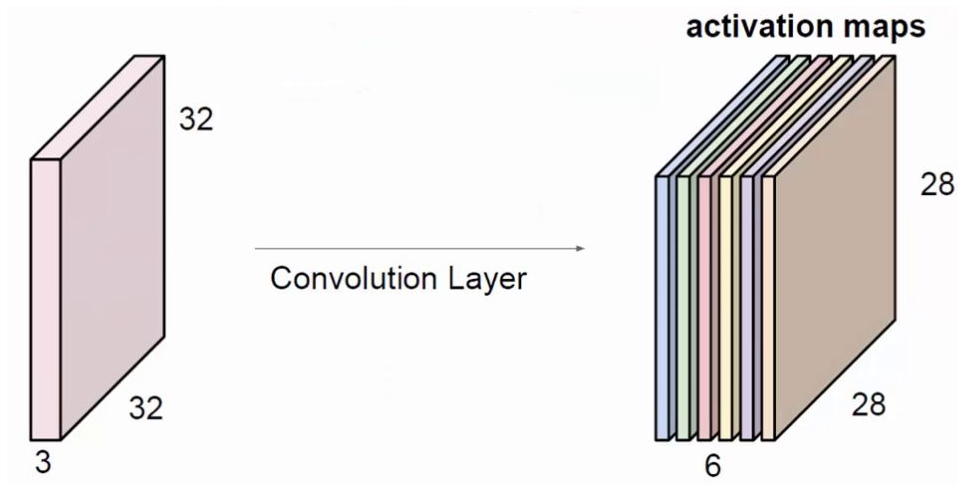 AlexNet中Local Response Normalization（局部响应归一化）个人理解_局部响应归一化理解-CSDN博客