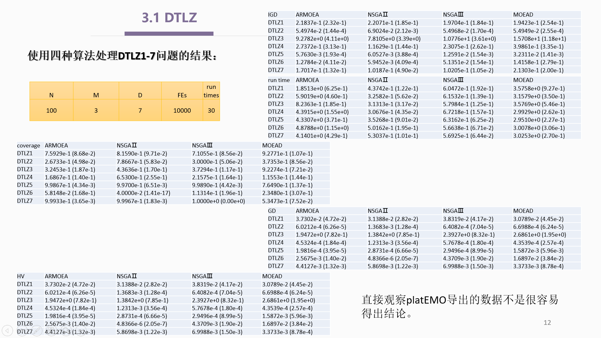 【演化学习】初识platEMO-MOEA/D、NSGA-Ⅱ-DTLZ、HV_platemo 测试指标-CSDN博客