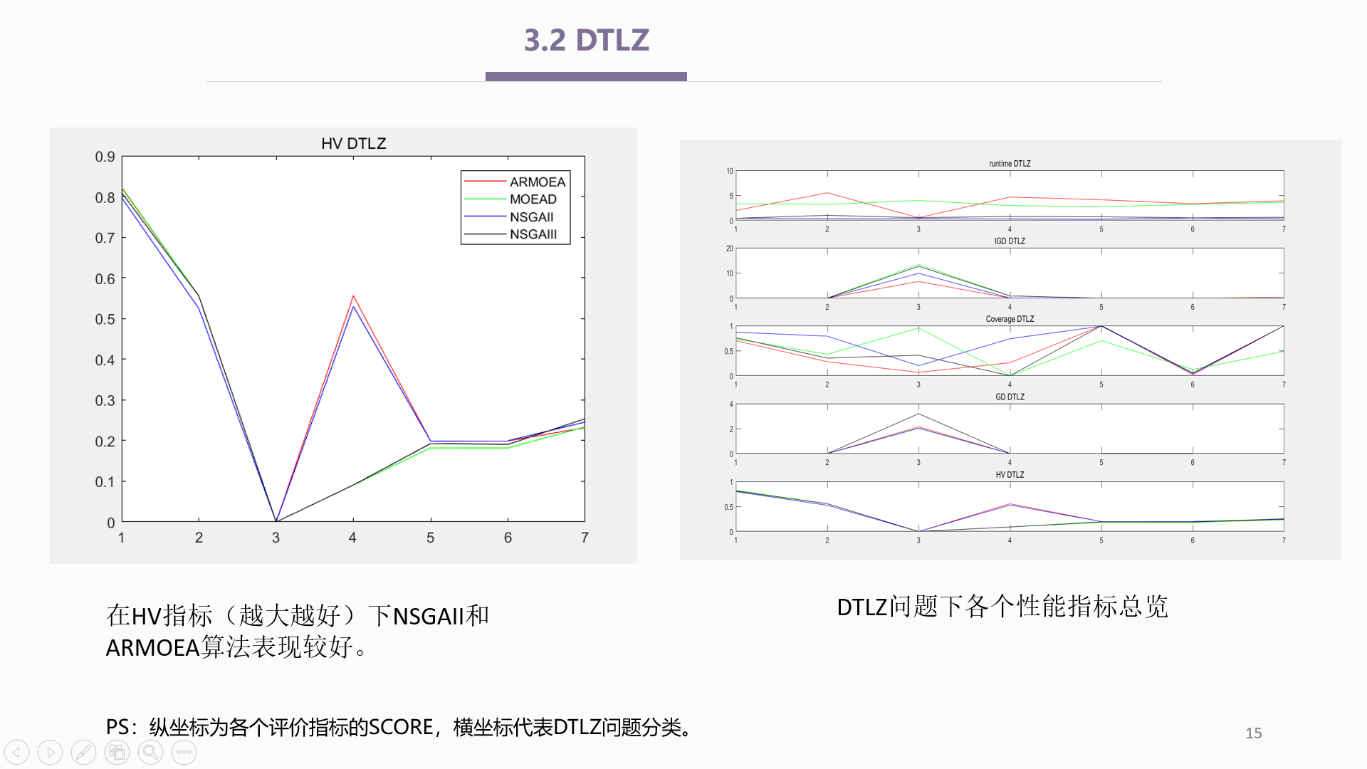 【演化学习】初识platEMO-MOEA/D、NSGA-Ⅱ-DTLZ、HV_platemo 测试指标-CSDN博客