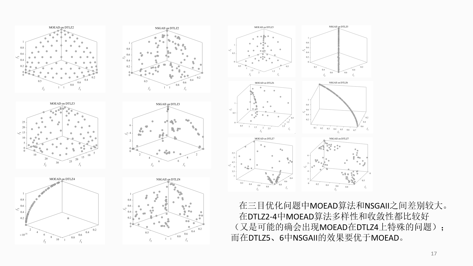 【演化学习】初识platEMO-MOEA/D、NSGA-Ⅱ-DTLZ、HV_platemo 测试指标-CSDN博客