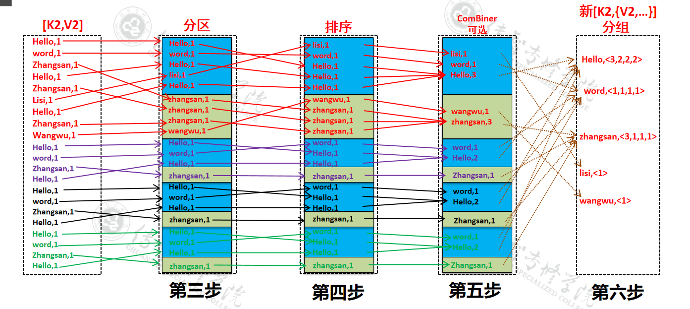MapReduce工作流程详解_mapreduce工作流程简单解释-CSDN博客