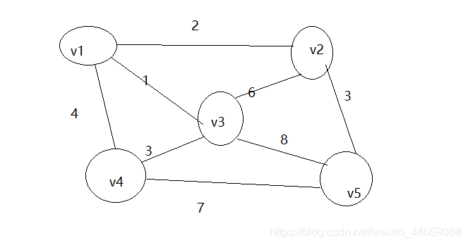 Python Networkx Module Find Dijkstra Shortest Path Programmer Sought